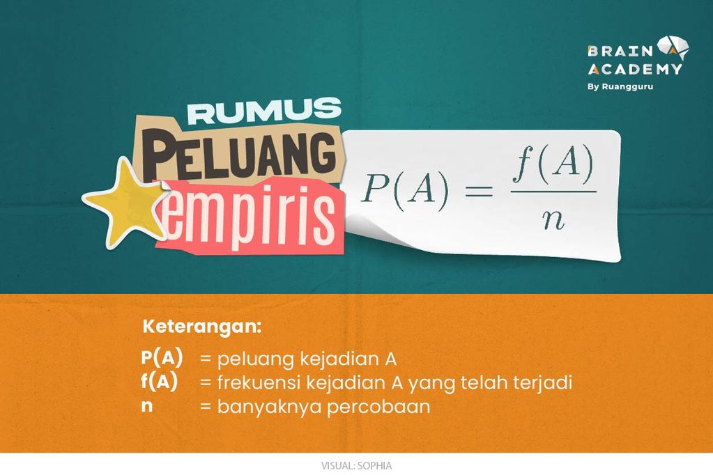 Cara Menghitung Peluang, Rumus, Konsep & Latihan Soalnya